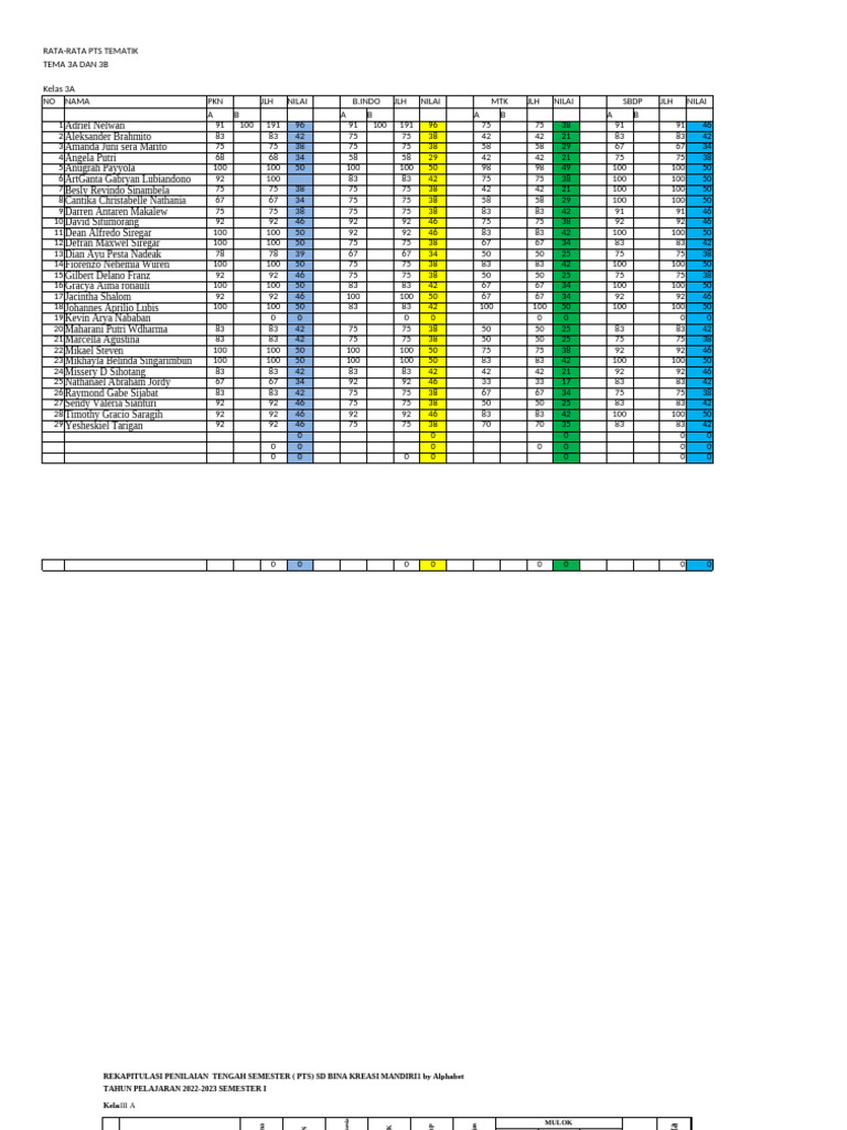 Analisis Nilai Semester Genap 2024 | PDF