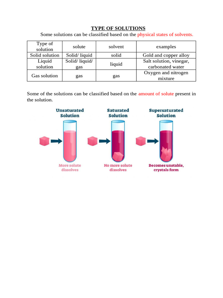 Type of Solutions | PDF