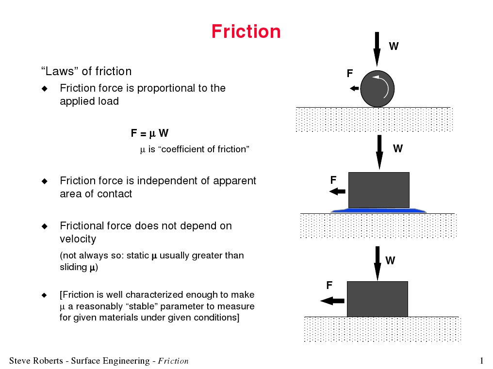 Friction | PDF | Friction | Fracture