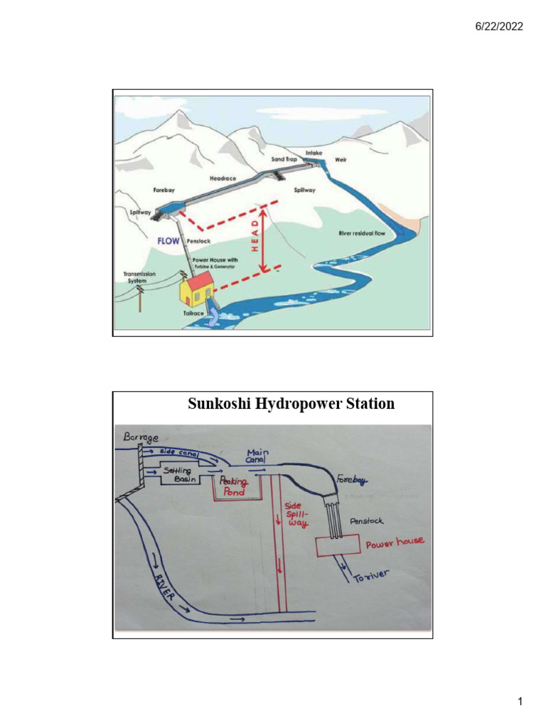 CH 8 | PDF | Power Station | Electrical Substation