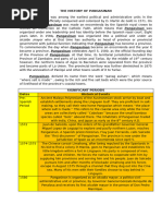 Pre-Test-and-Post-Test-GOOGLE FORMS | PDF | Qr Code | Spreadsheet