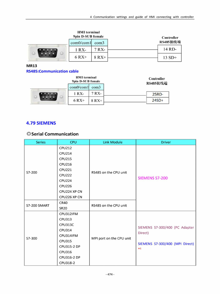 HMI and PLC Connecting Guide SIEMENS | PDF