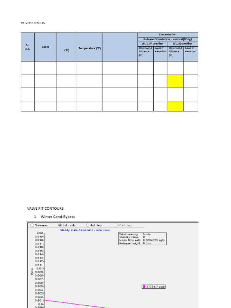 Valve Pit - Results 1 | PDF