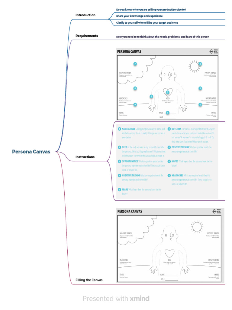 Persona Canvas Explanation PDF | PDF