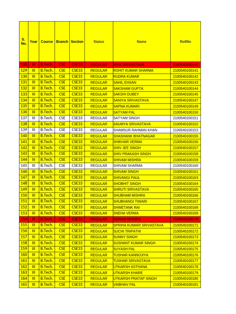 CSE - 3rd Year - Result Analysis Odd Sem 2023-24 | PDF | Computer Science | Computing