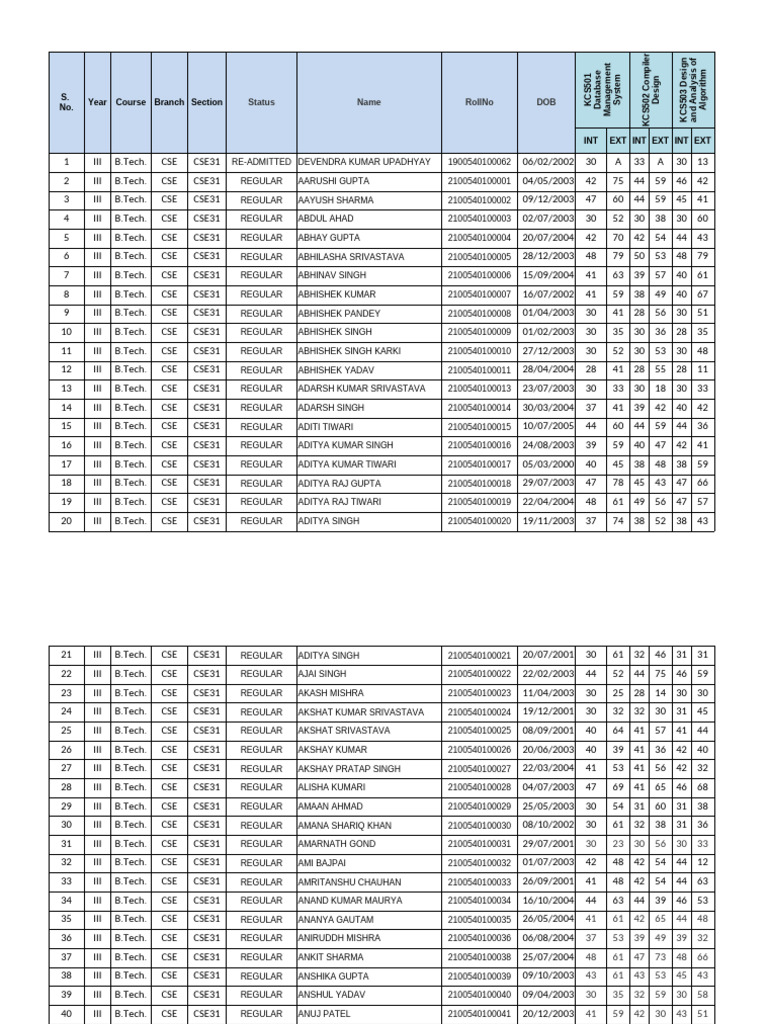 CSE 3rd Year Result Analysis 2023-24 Odd Sem | PDF | Computing