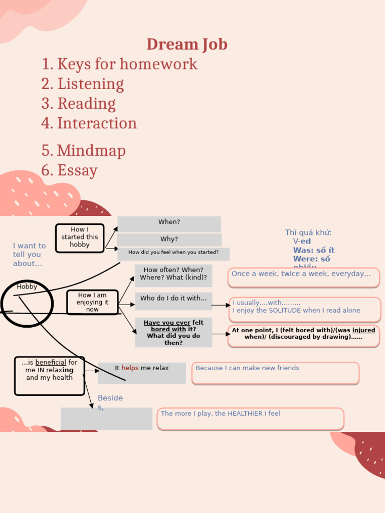 Active WS - Lesson 3 - Dream Job | PDF | Adolescence | Mentorship