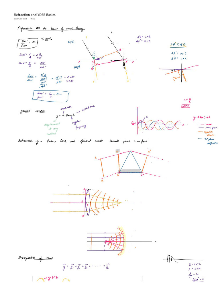Coherent sources and YDSE | PDF