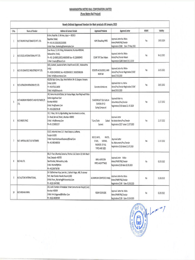 List of Approved Vendor Jan 2023 | PDF