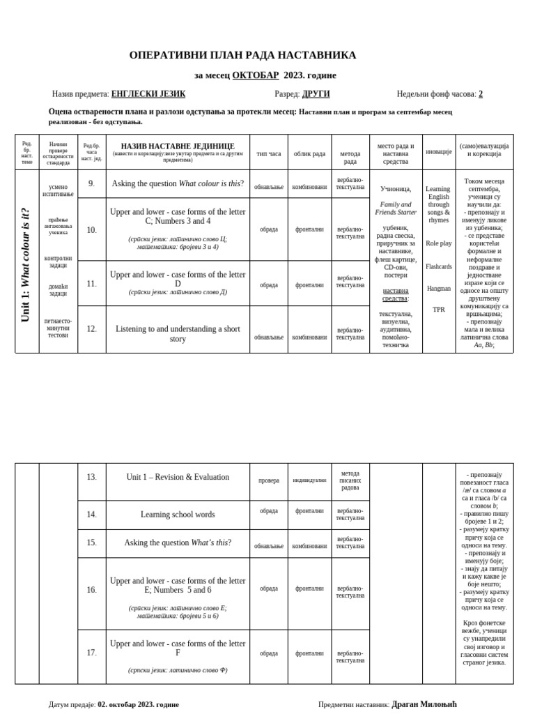 Razred, Oktobar 2023. | PDF