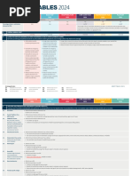 Bonitas 2025: Bonsave & Bonfit Select Plans | PDF | Chronic Condition ...