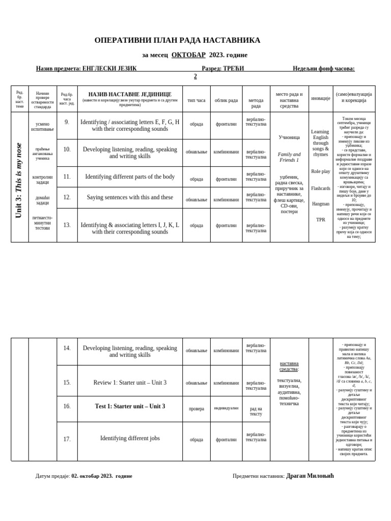 Razred, Oktobar 2023. | PDF