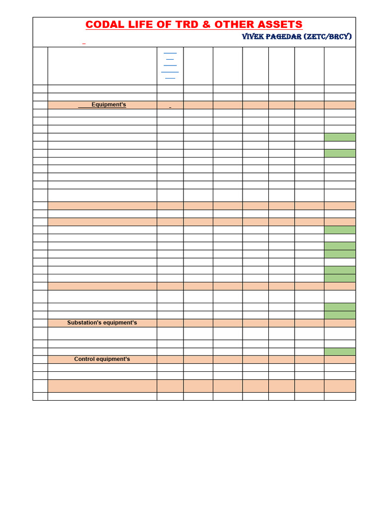 Codal Life of TRD Assets-26.12.22 | PDF | Insulator (Electricity) | Electrical Substation