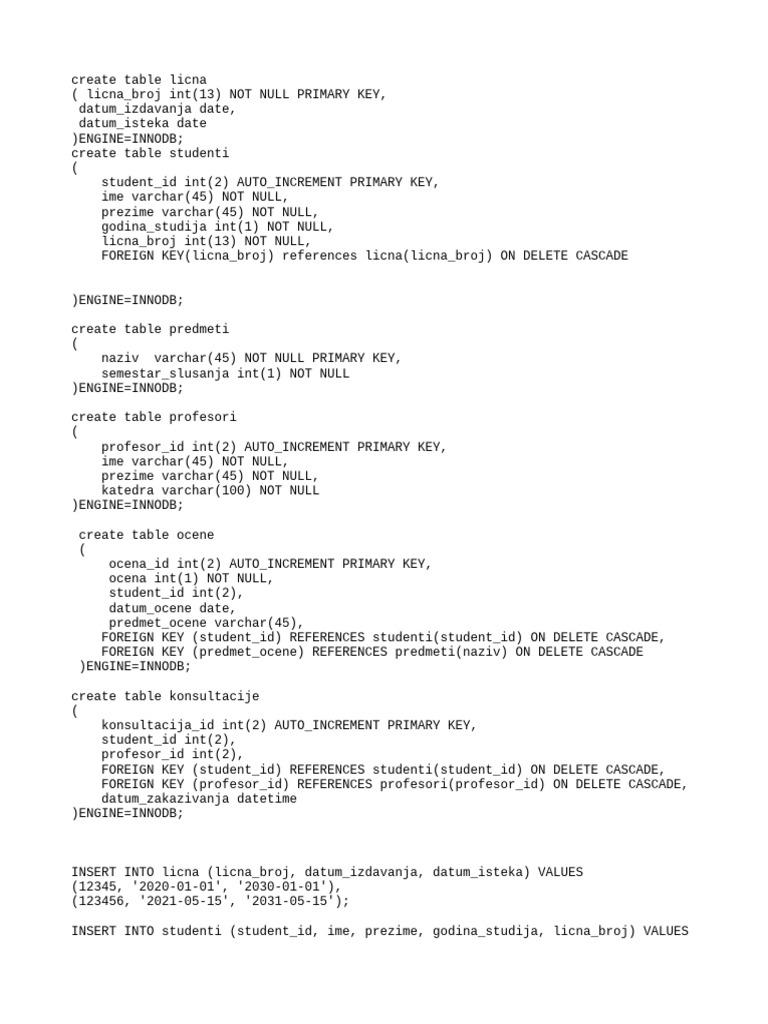 Database Schema for Student Records | PDF | Computer Data | Data Management