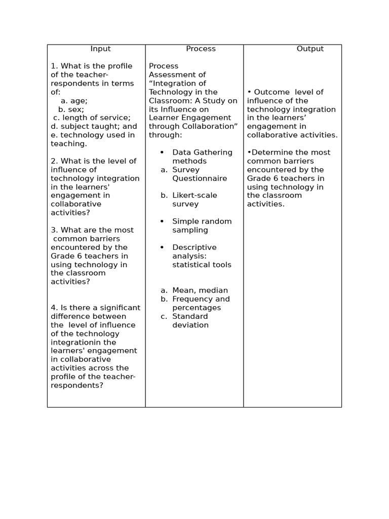Conceptual Framework Pdf Survey Methodology Likert Scale