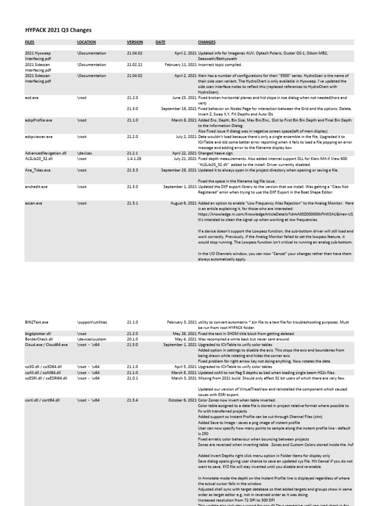 HYPACK 2021 Q3 Update | PDF | Computer File | Menu (Computing)