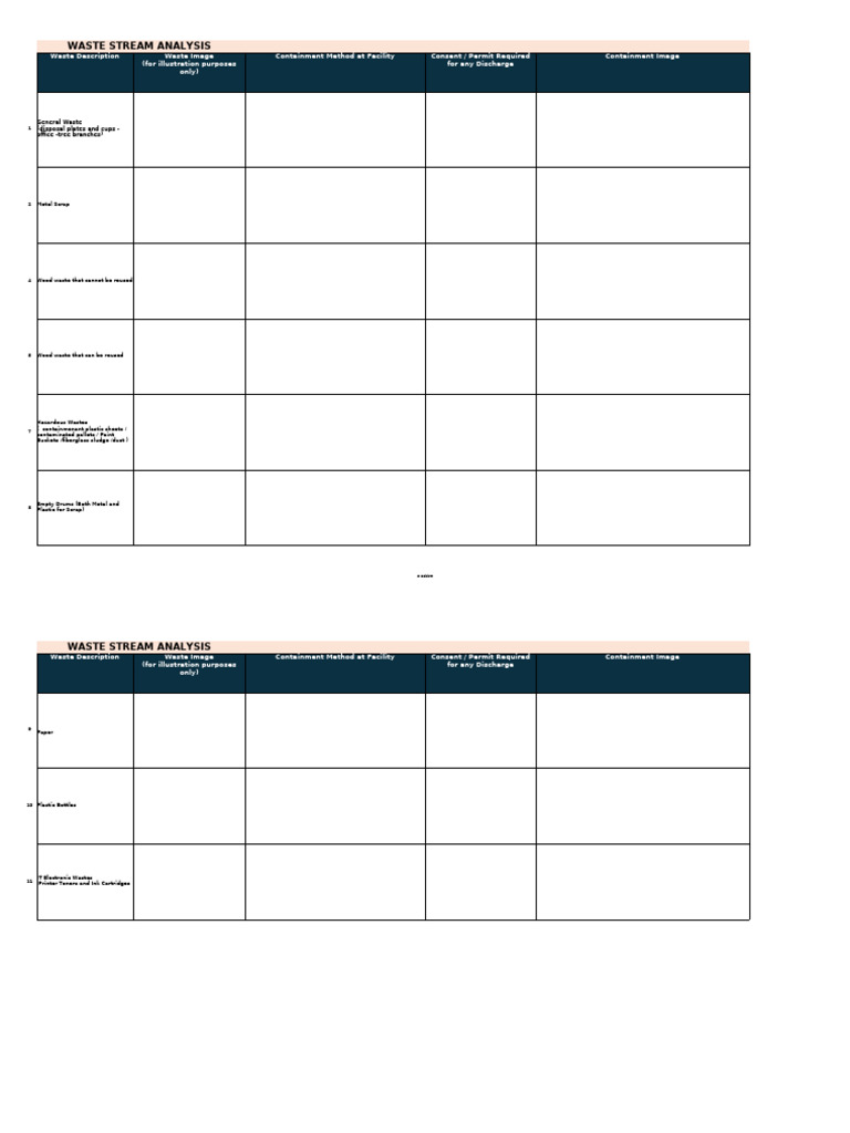 Waste Stream Analysis 2 | PDF | Waste | Waste Management
