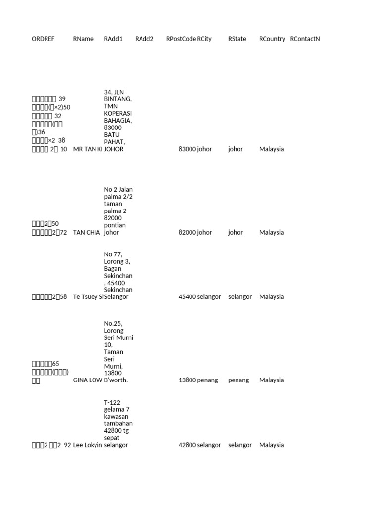 Import Consignment | PDF