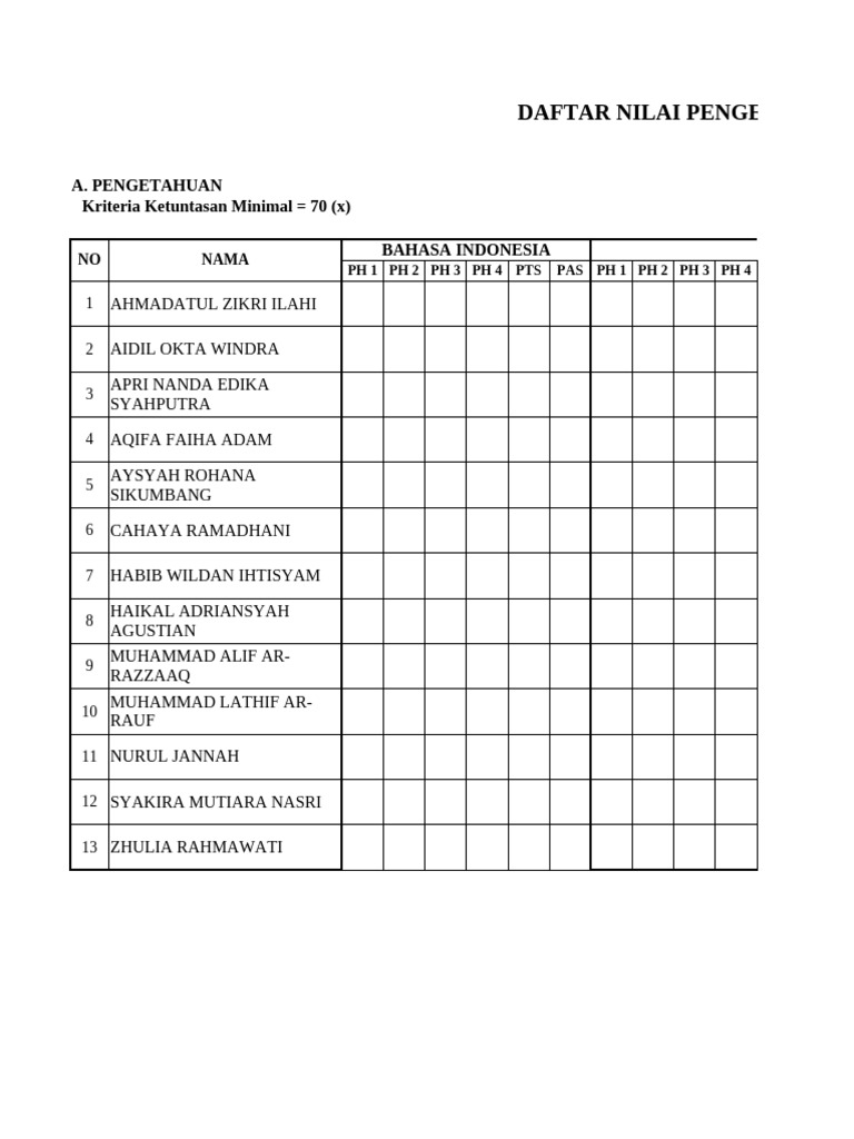 Daftar Nilai Keterampilan Semester 2 Kelas Iv | PDF