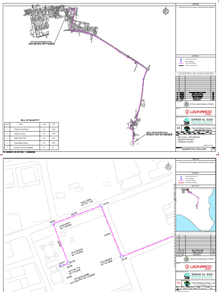 Msarfp Fsi Itea Osp (Fiber Scope) | PDF