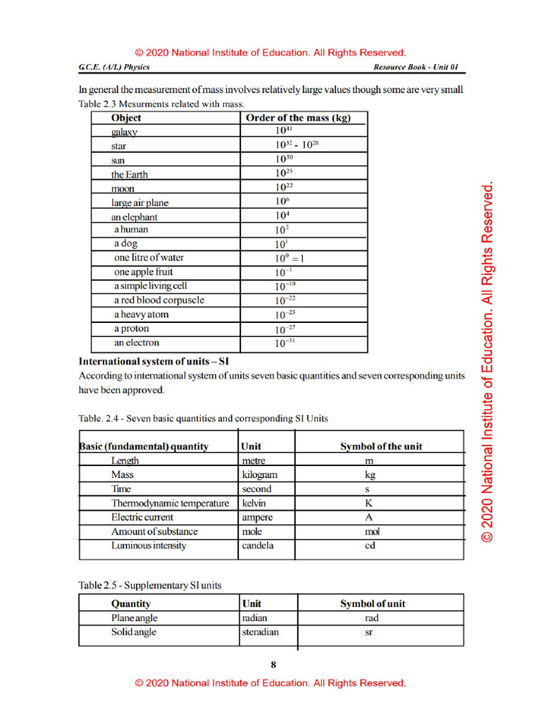 AL Physics Resource Book Unit 1,2-EM-1 Copy Pages 16 - 18 | PDF