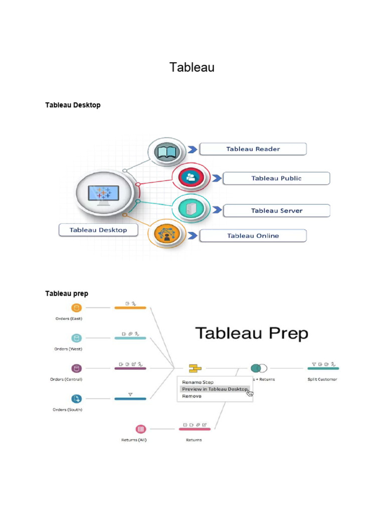 Tableau | PDF