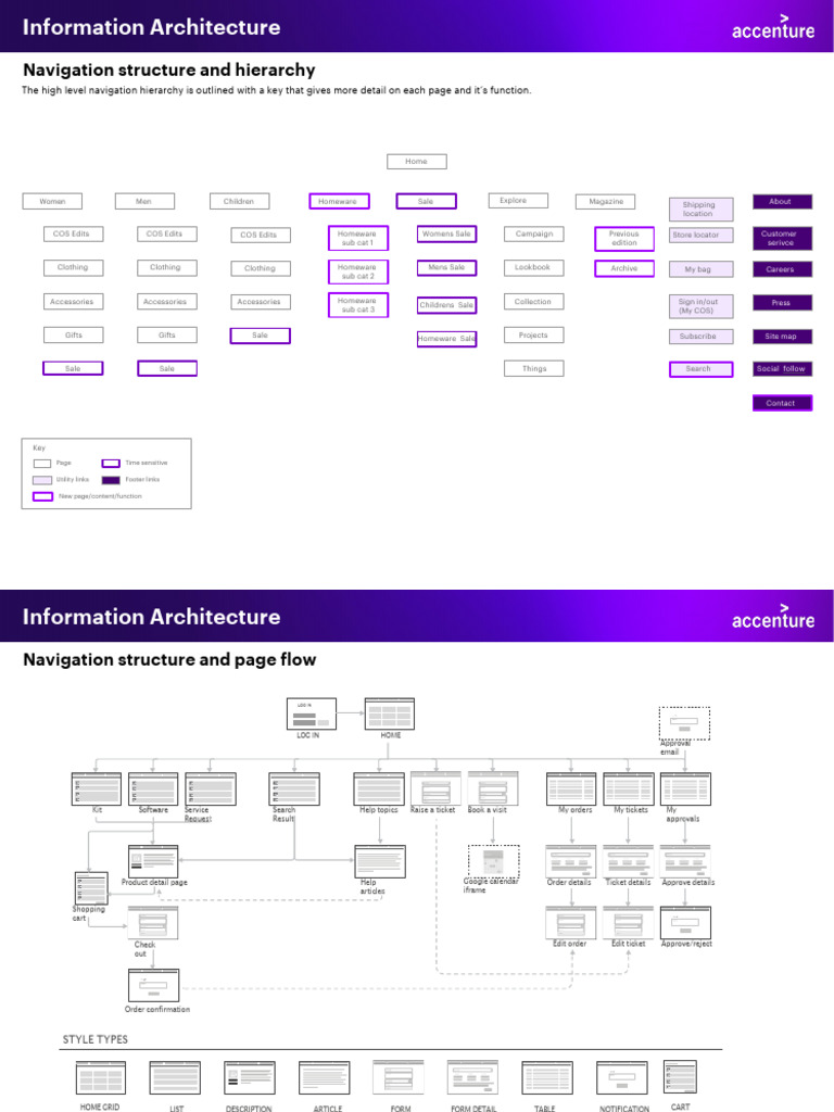 2.9 Information Architecture Map | PDF | Computing
