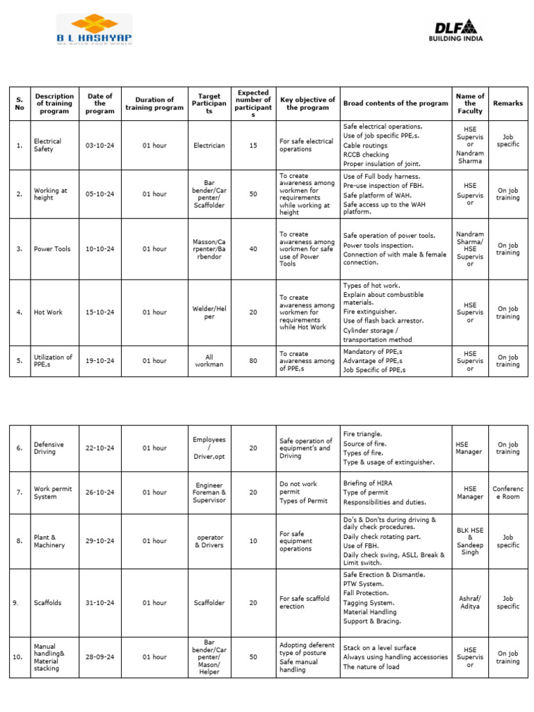 Monthly Training-Plan Oct-24 | PDF | Occupational Safety And Health ...