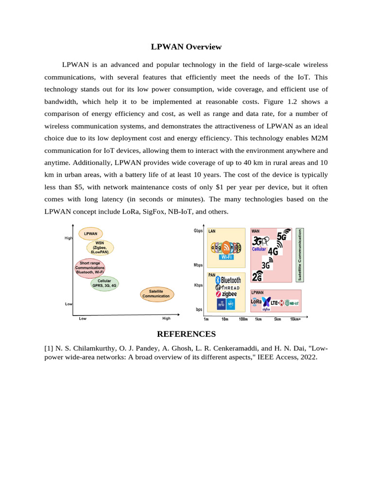 LPWAN Overview | PDF