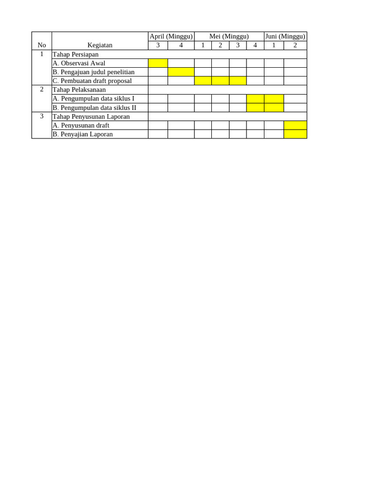 Tabel Jadwal Pelaksaan PTK | PDF