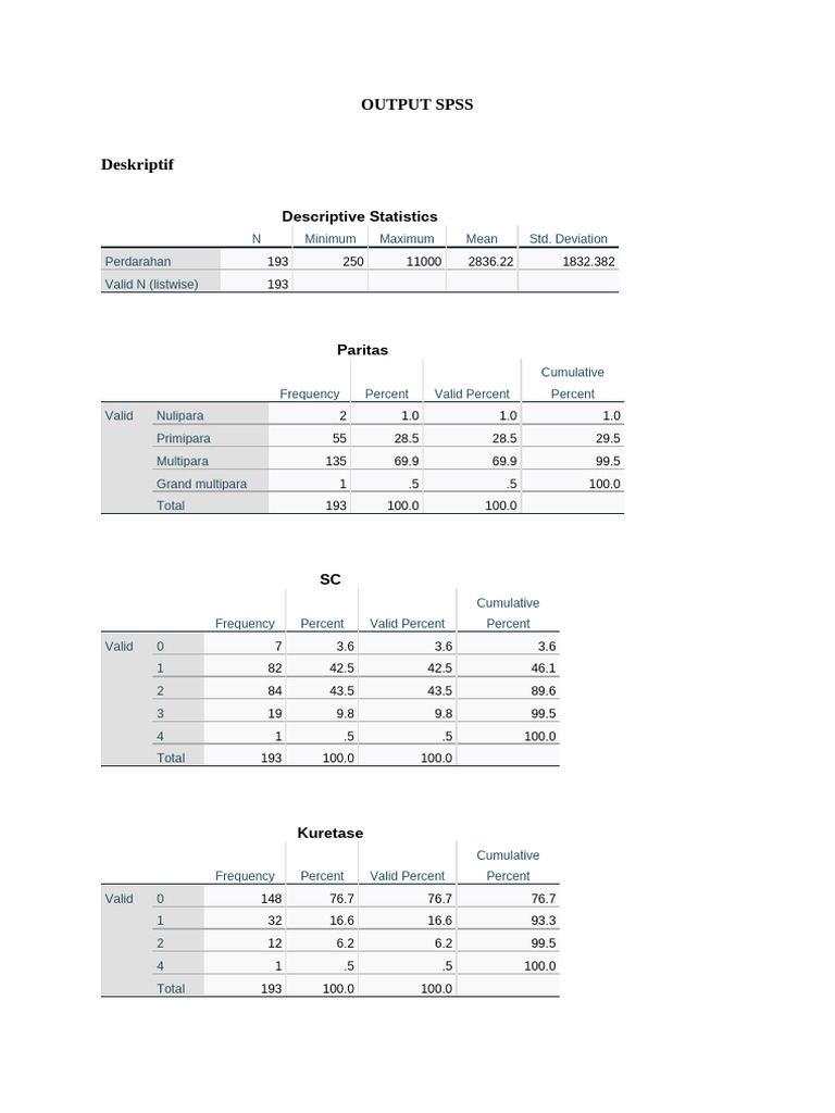 Output SPSS | PDF | Chi Squared Test | Statistical Inference