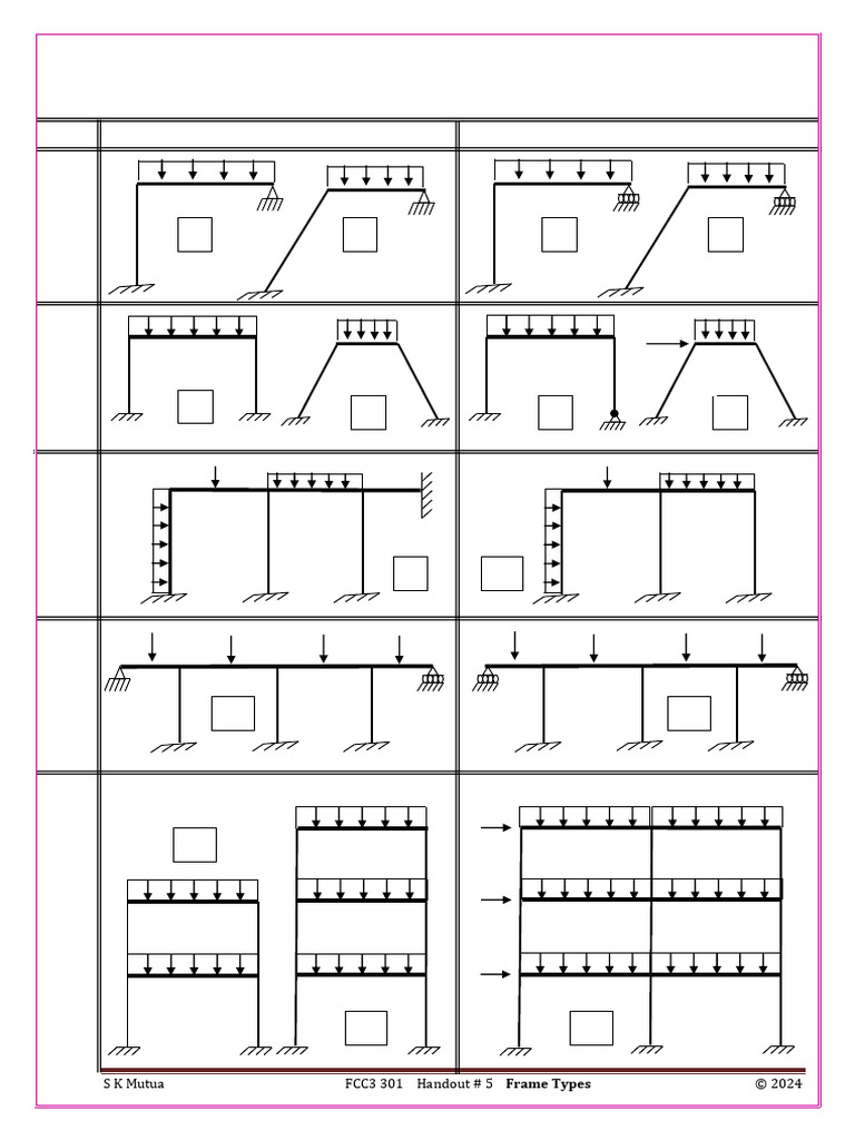 FCC3 301 Handout 5 | PDF