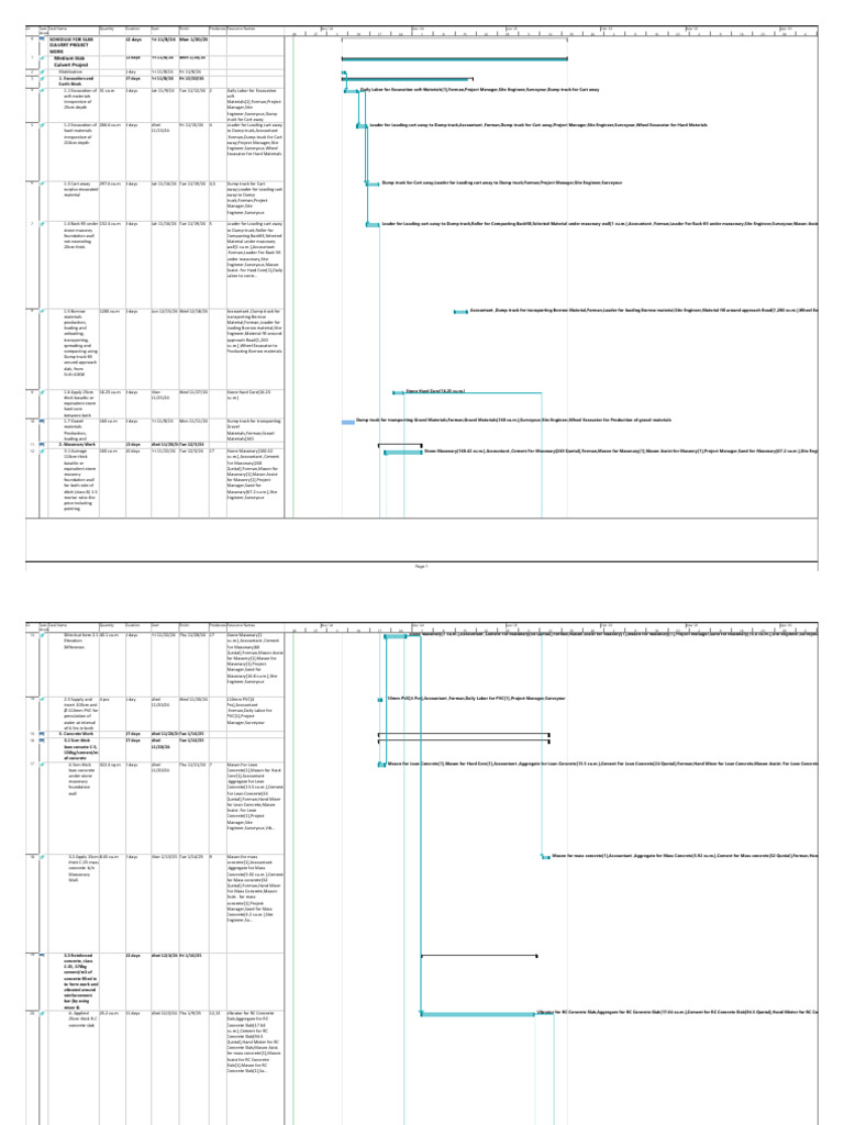 Gaint Chart | PDF | Loader (Equipment) | Masonry