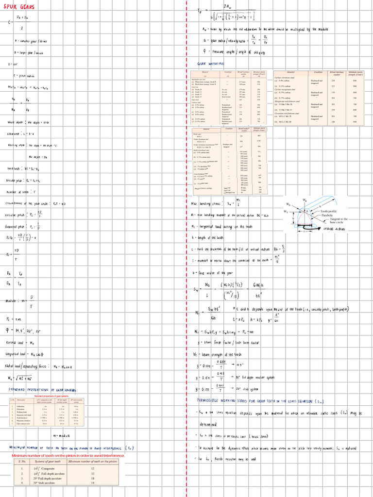 MD2 Quiz 3 Formula | PDF