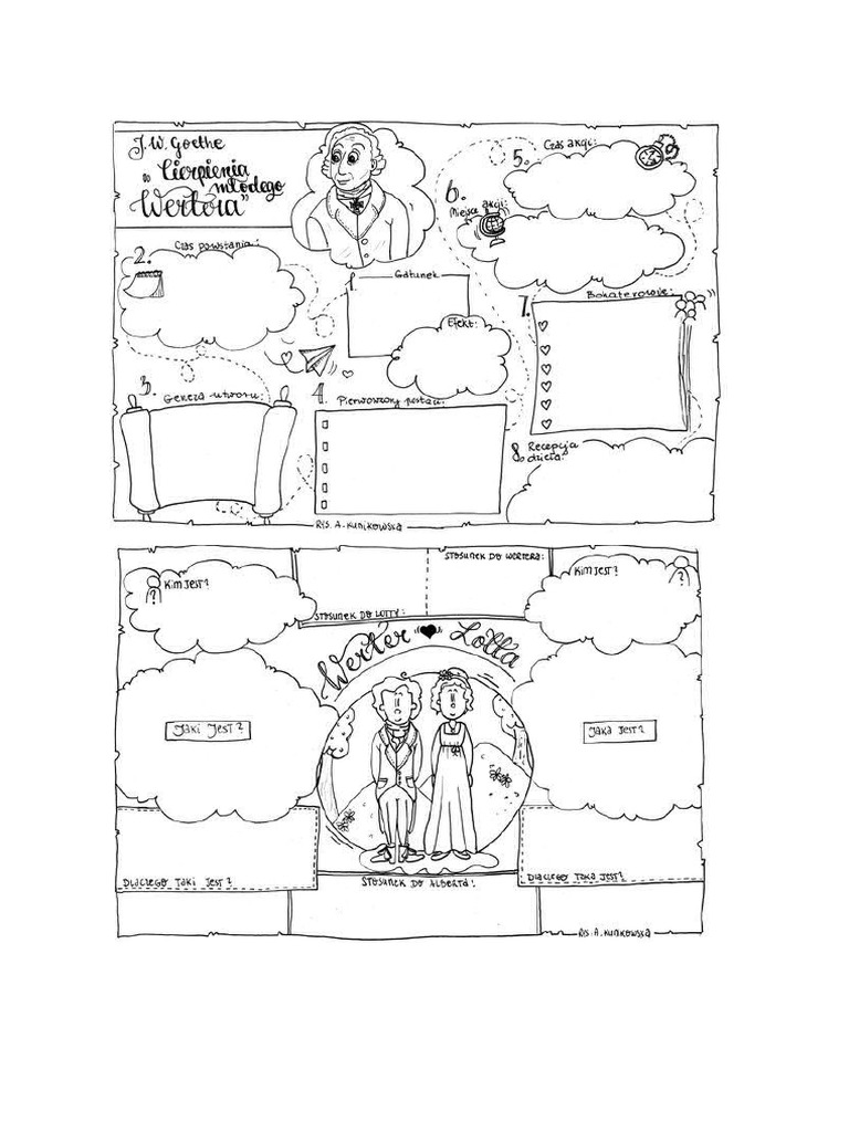 Werter | PDF