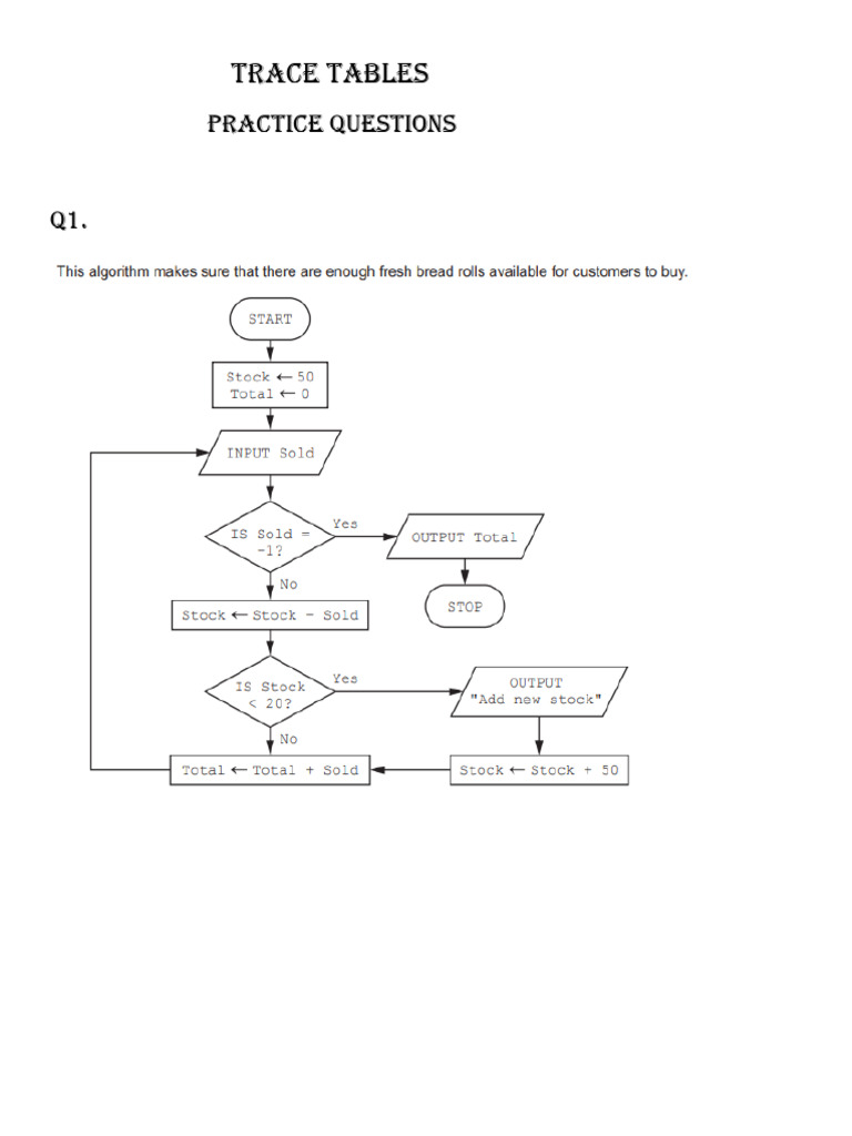 Trace Tablespractise Ques | PDF