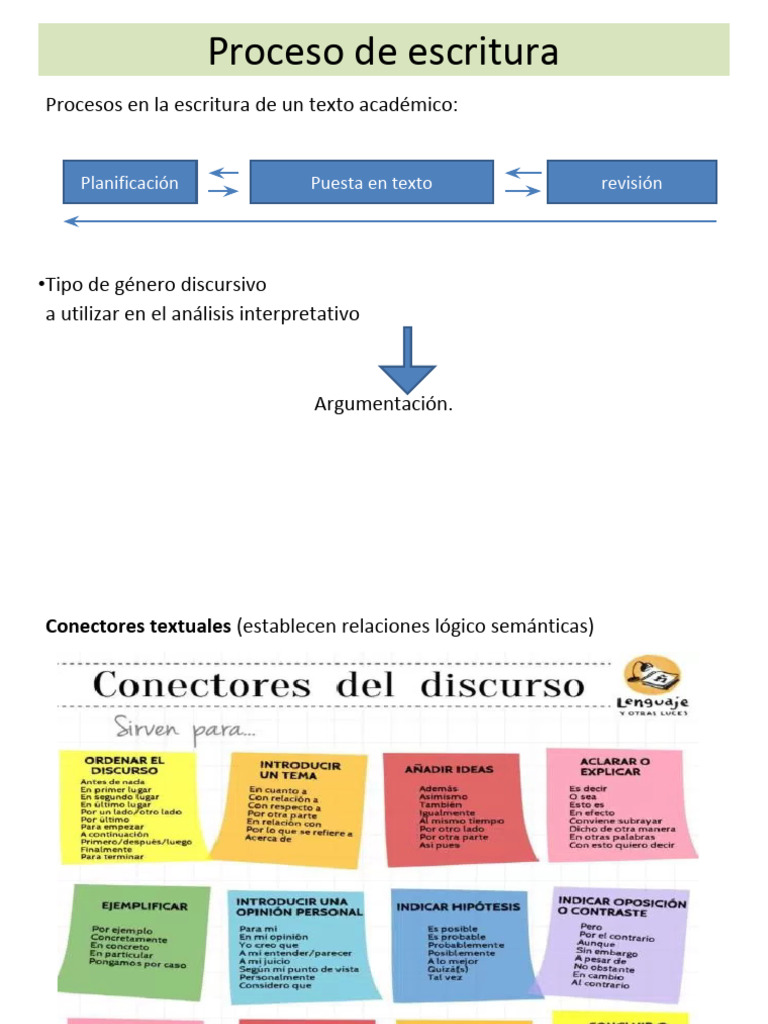 Proceso de Escritura | PDF