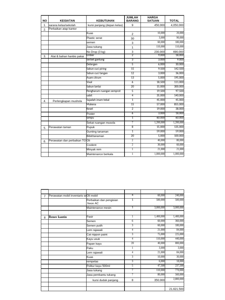 Contoh Penyusunan RKAS 2025 Sekolah | PDF