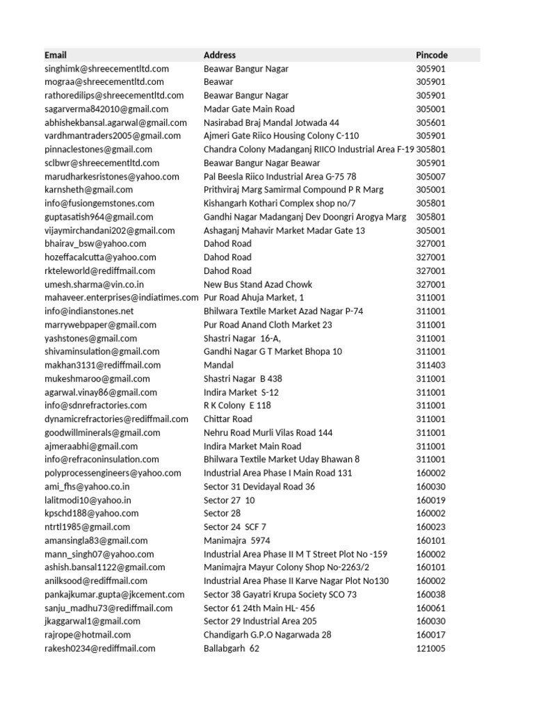 Email Address Pincode | PDF | Delhi | New Delhi