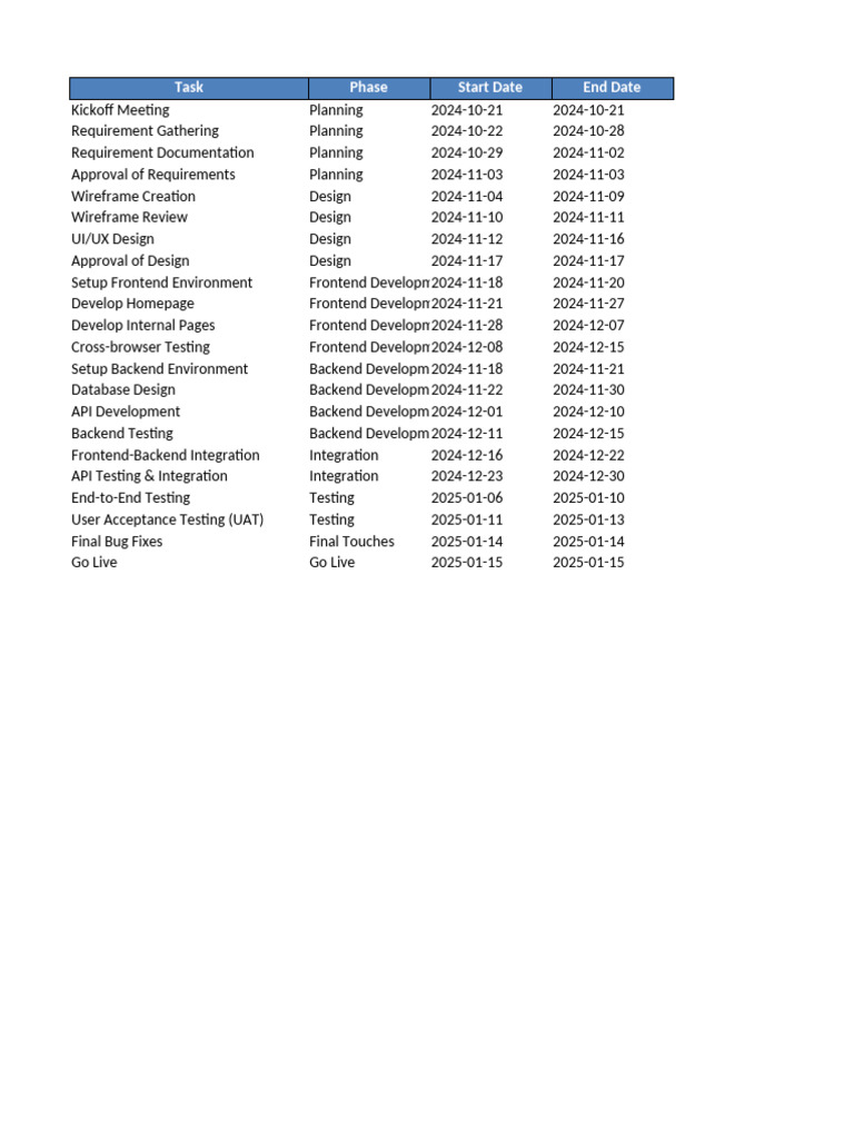 Highly_Detailed_Weekly_Gantt_Chart | PDF | Information Technology Management | Software