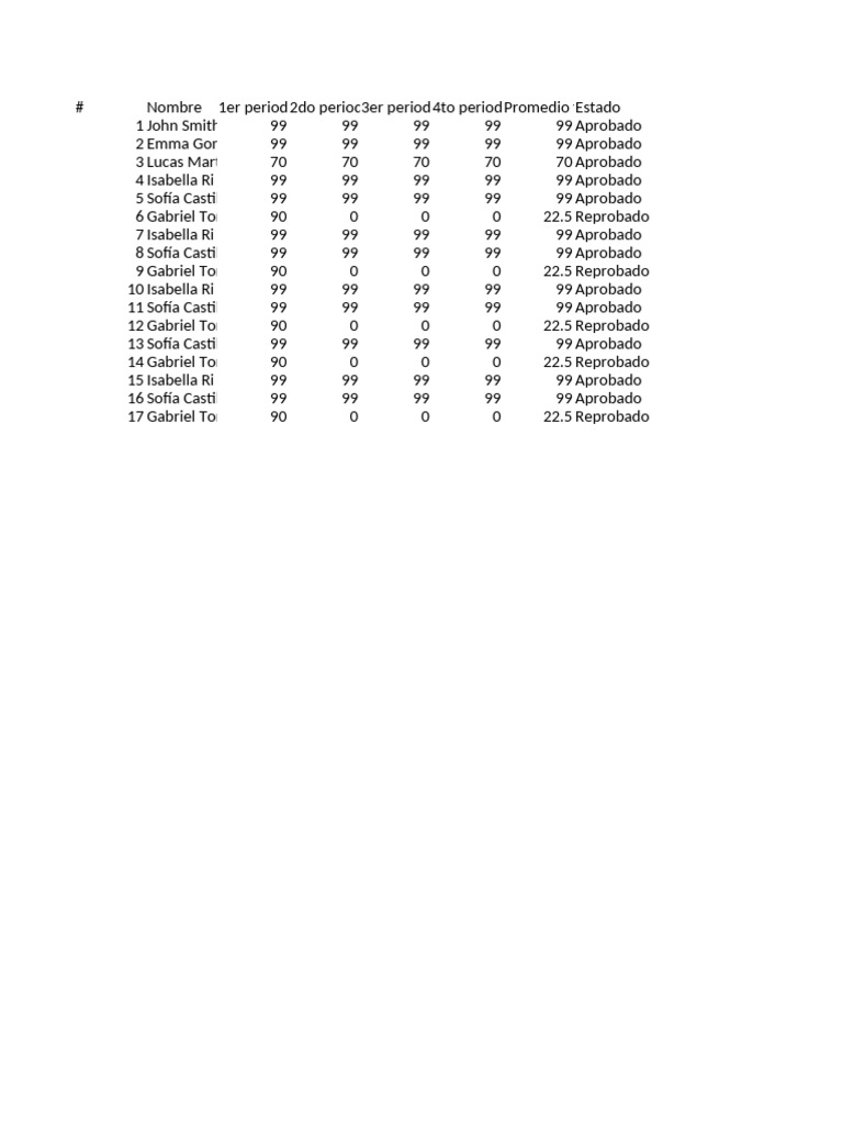 Tabla Calificaciones | PDF
