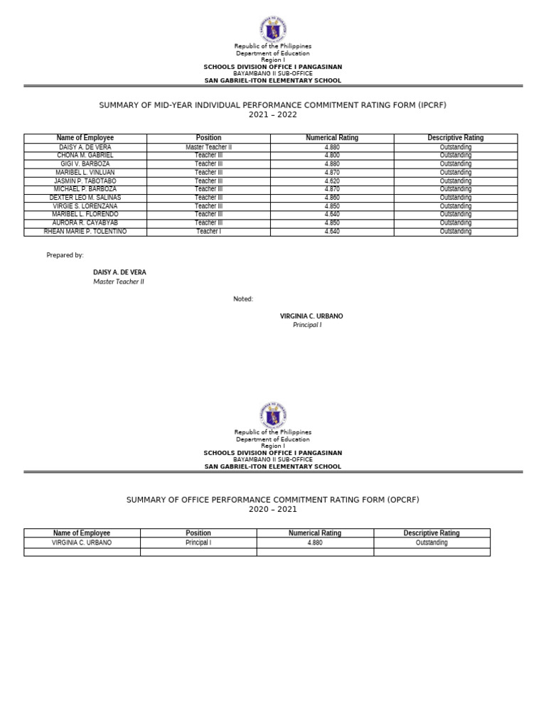 Mid-Year Performance Ratings 2021-2022 | PDF