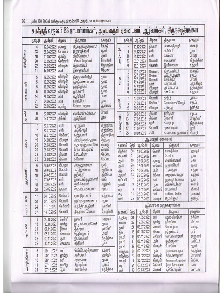 Alwargal Details in Panchangam | PDF