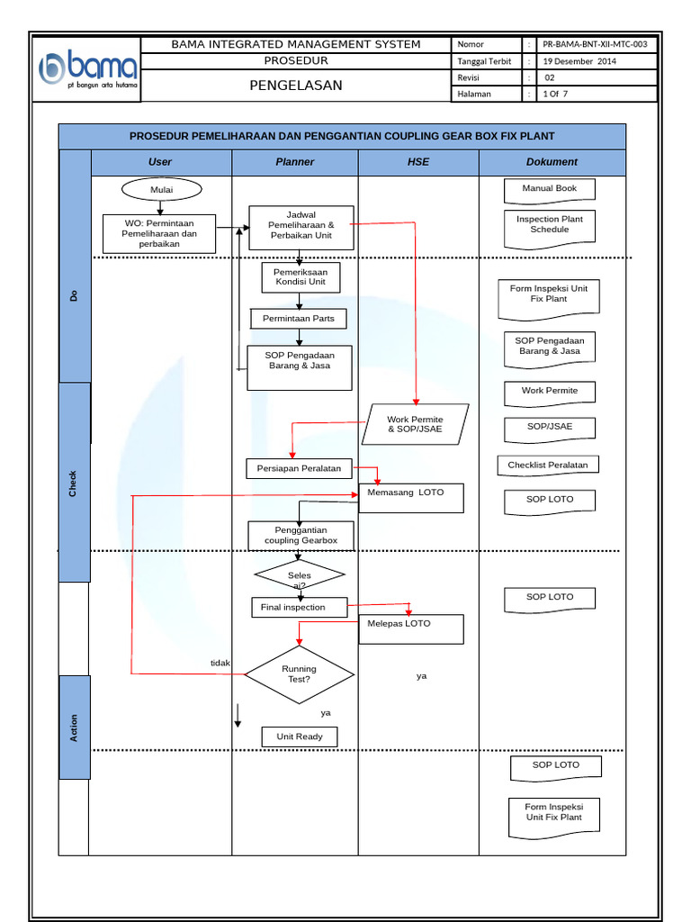 Sket Diagram Alur Ring Span | PDF