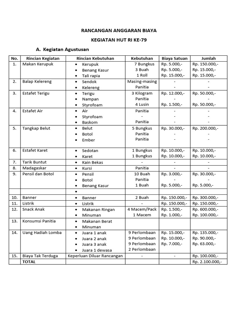 Rab Karta Agustusan | PDF