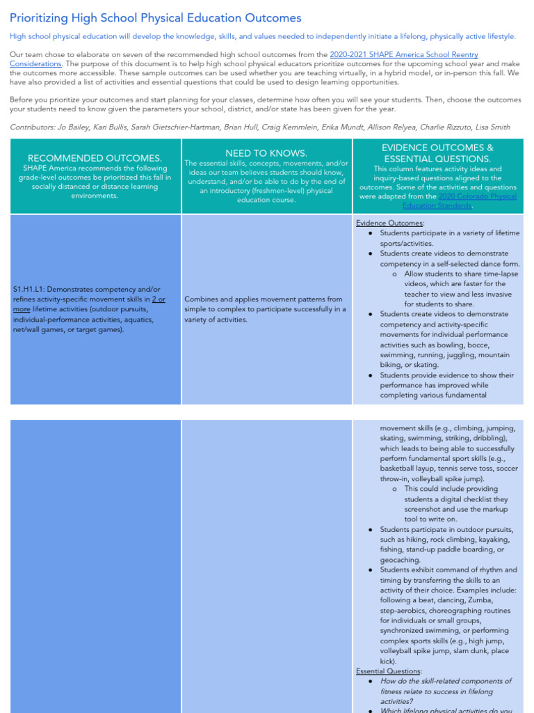 Prioritizing High School Physical Education Outcomes | PDF | Physical ...