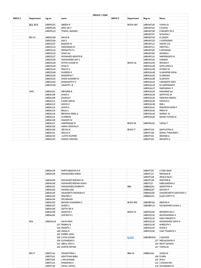 French Marksheet - XLSX - Sheet3 (1) - 1 | PDF | Tamil Cinema