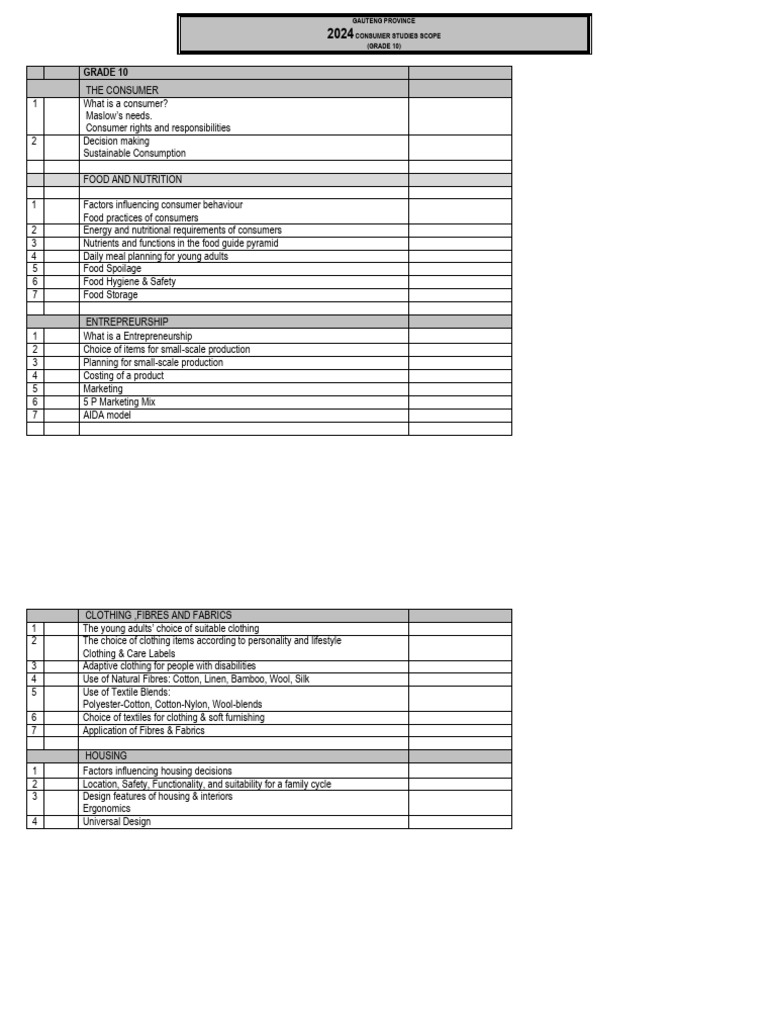 Grade 10 Consumer Studies Overview | PDF | Social Science | Technology & Engineering