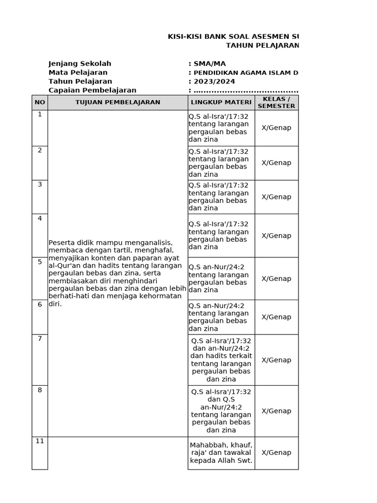 Kisi2 PAI ASAS Genap 2024 Kls X Kurmer | PDF