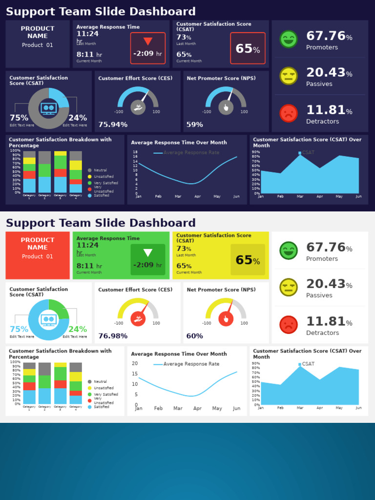 01 Support Team Powerpoint Dashboard 16x9 2 | PDF | Strategic ...